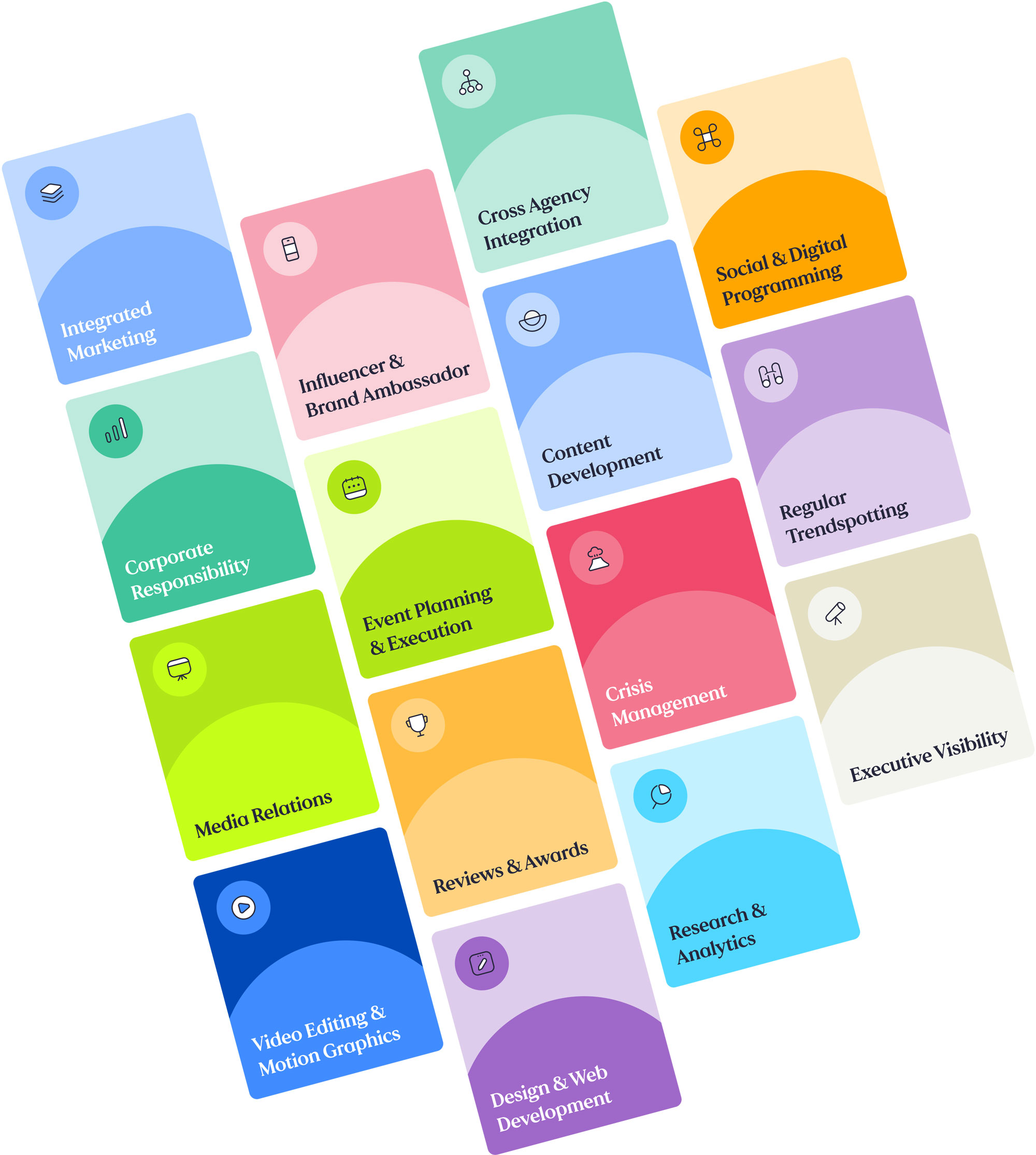 Services - Access the Agency